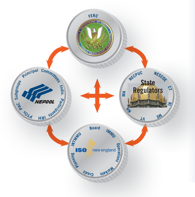 About NEPOOL – NEPOOL